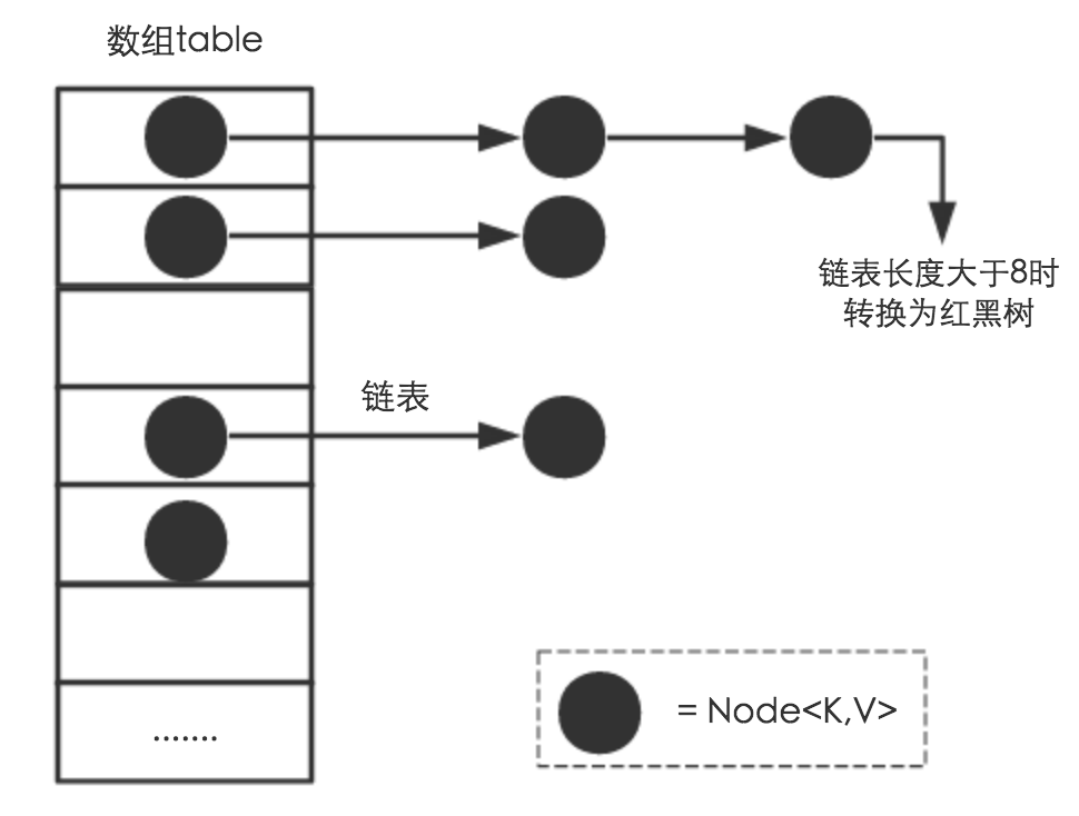 Java的map学习笔记 — Humingk的技术博客